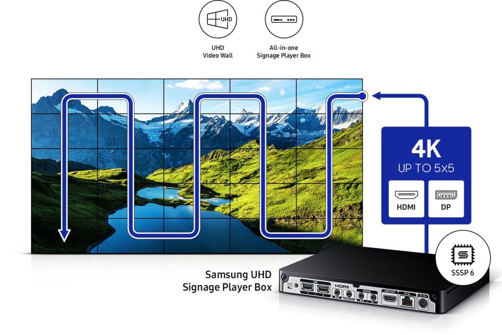 Samsung Videowall 55″ VM55B-U (3.5 mm) – Siam Signage Company Leading ...